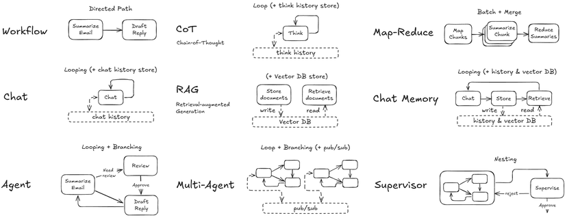 PocketFlow: A 100-Line Framework for Smarter LLMs